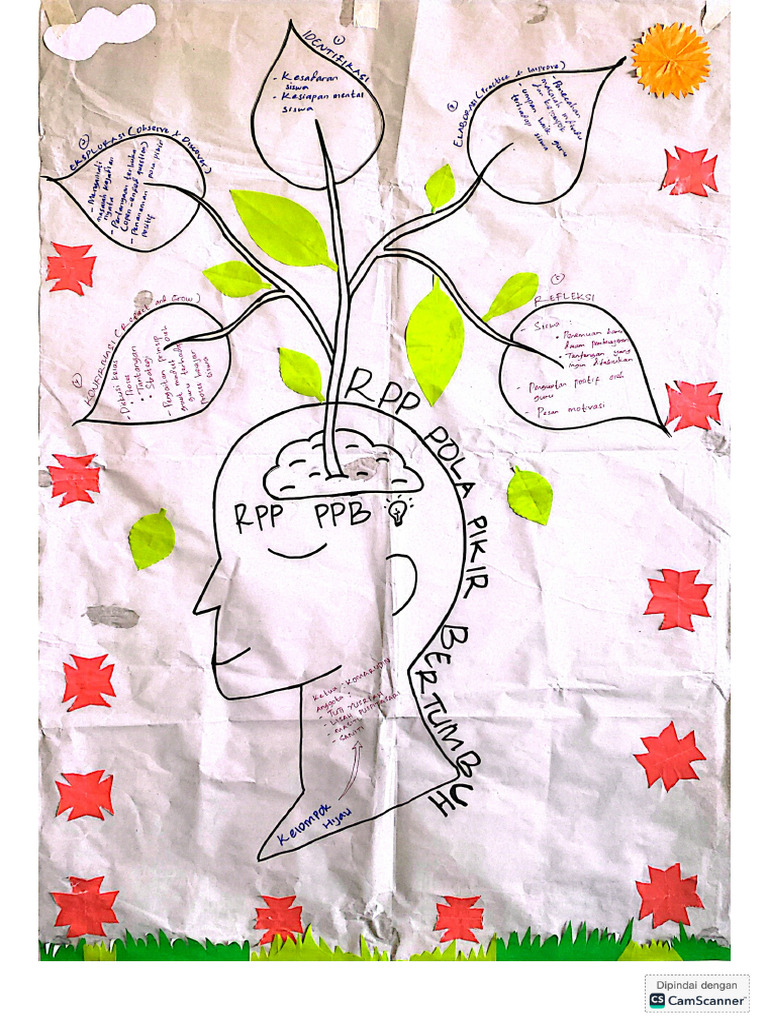 RPP Pola Pikir Bertumbuh Kelompok Hijau - Lisah Puspitasari | PDF