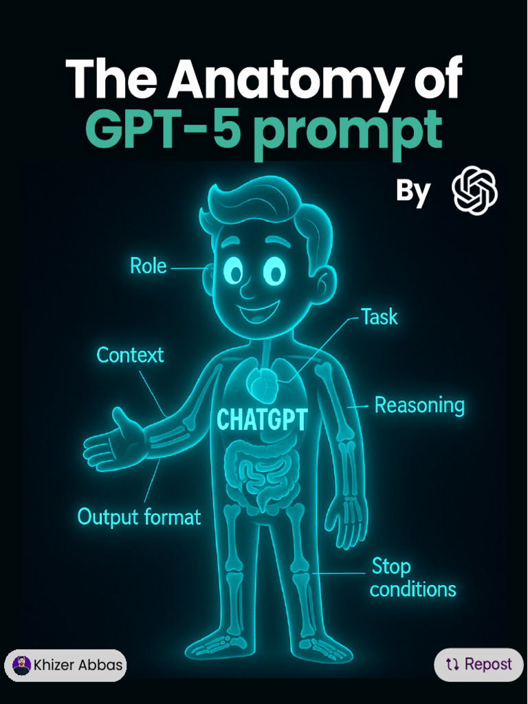 Anatomy of GPT 5 Prompt 1755620648 | PDF