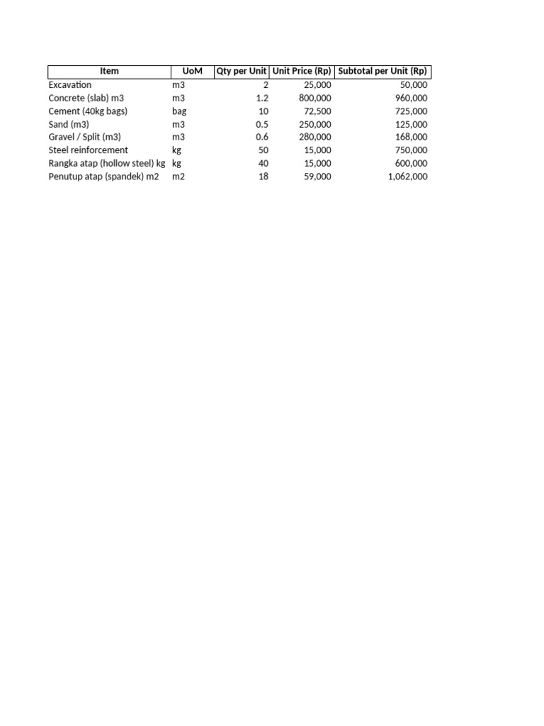 RAB 6 Kamar Palangkaraya STR Arch MEP | PDF | Building Materials ...