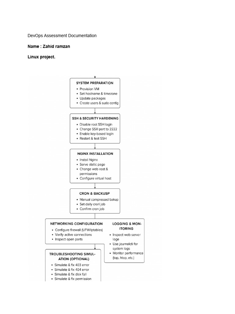 DevOps Assessment Documentation | PDF | Sudo | Software