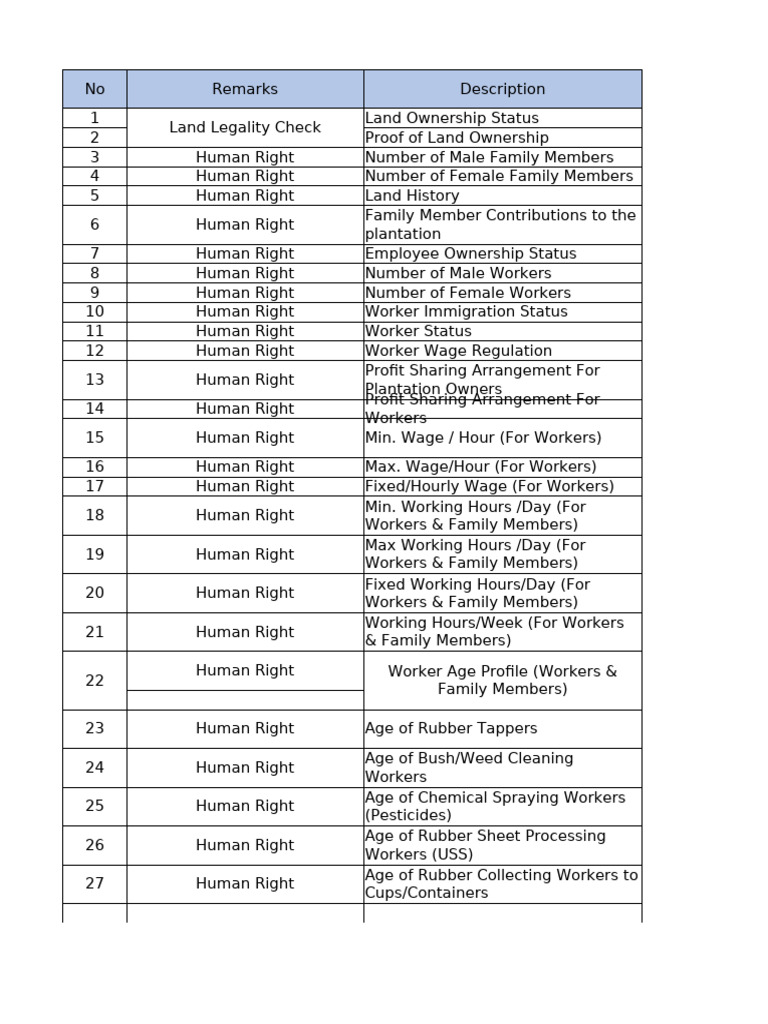 Land and Human Rights Assessment Report | PDF | Personal Protective ...