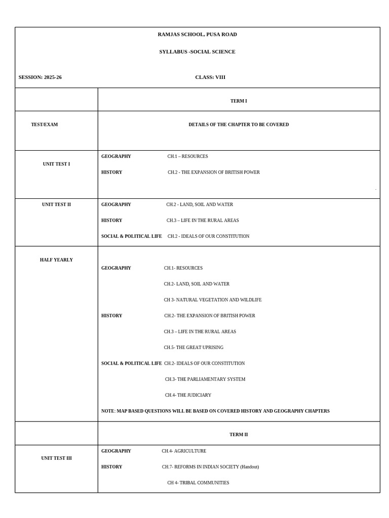 Ramjas School Class VIII Social Science Syllabus | PDF