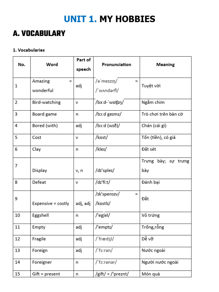 Unit 1. My Hobby | PDF