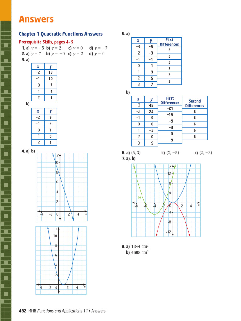 Quadratic Functions and Domain Answers | PDF | Quadratic Equation ...