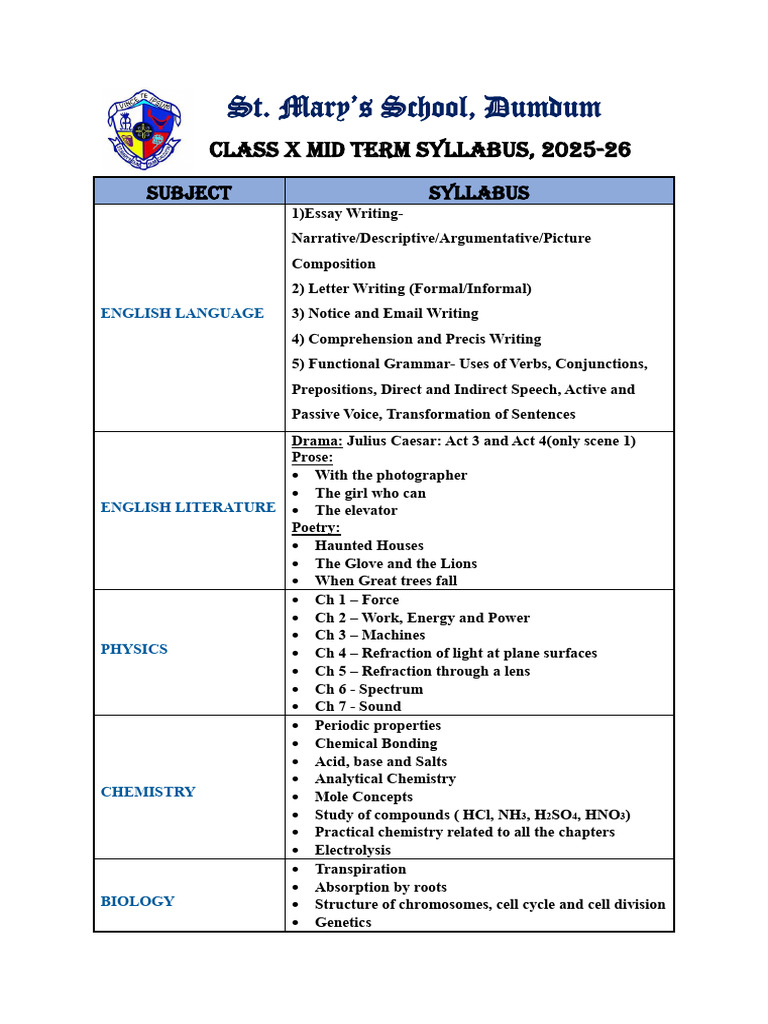 Class 10 Mid Term Syllabus 2025 | PDF | Chemistry | English Language