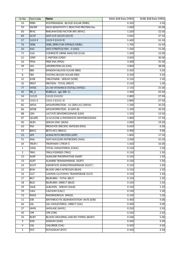 Tests B2B For Cross Checking | PDF | Medical Specialties | Endocrine System