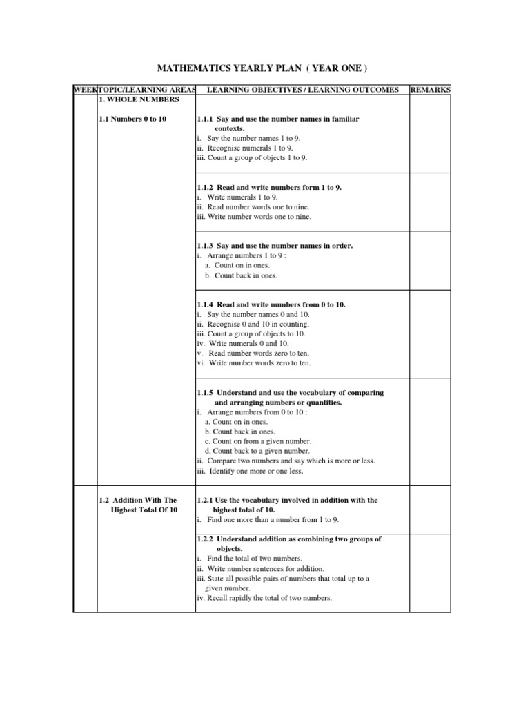 MT Yearly Plan Year 1 2 3 4 5 & 6 | PDF | Teaching Methods & Materials
