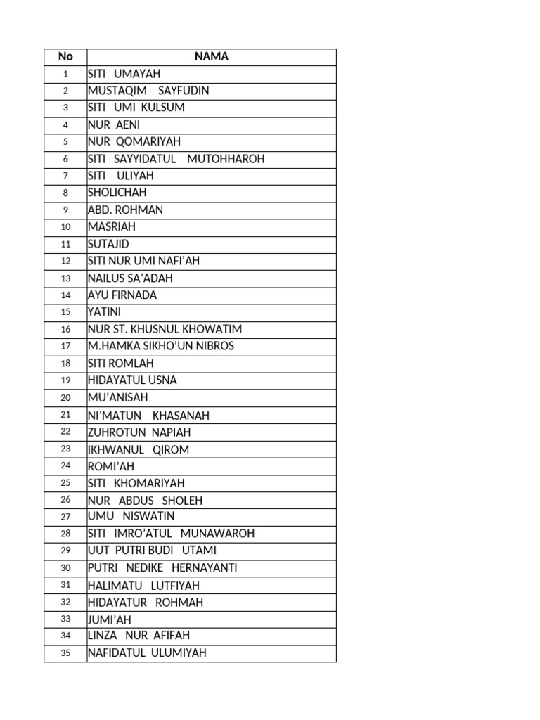 Bordil Selempang Soko | PDF