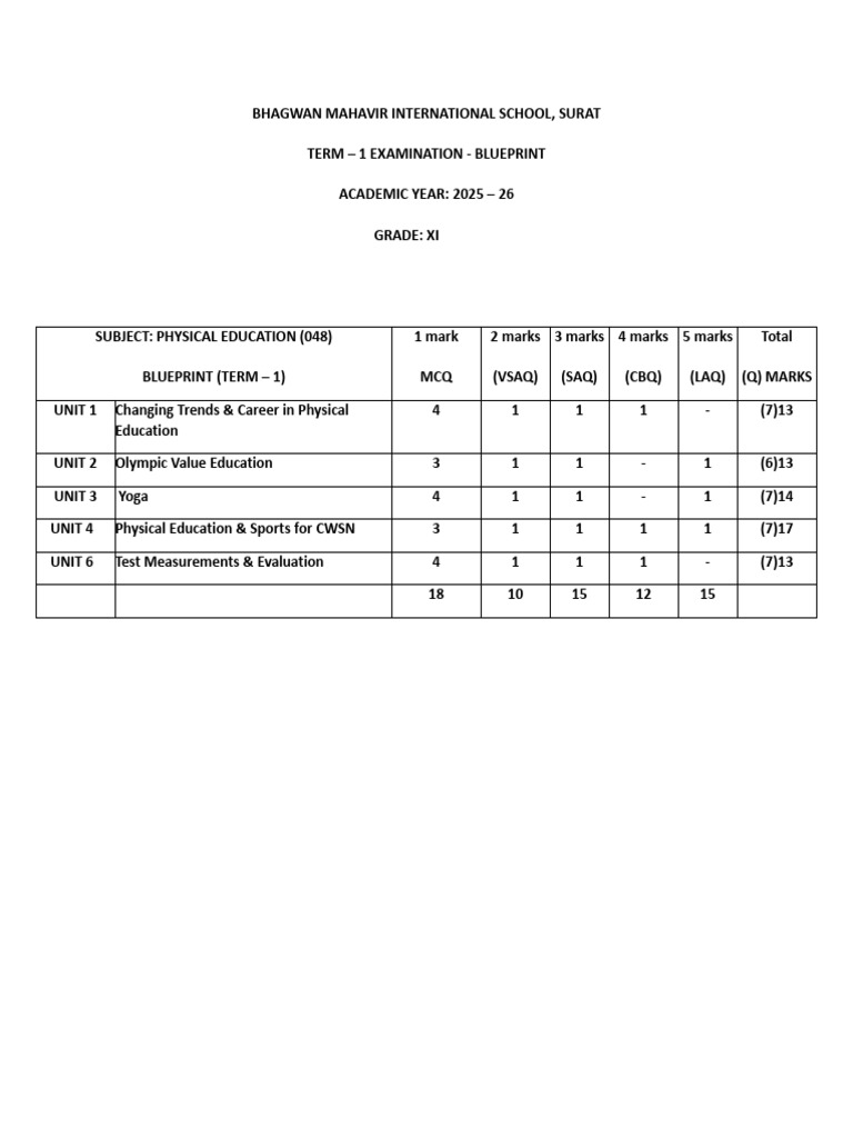 Blueprint P.E 12th | PDF