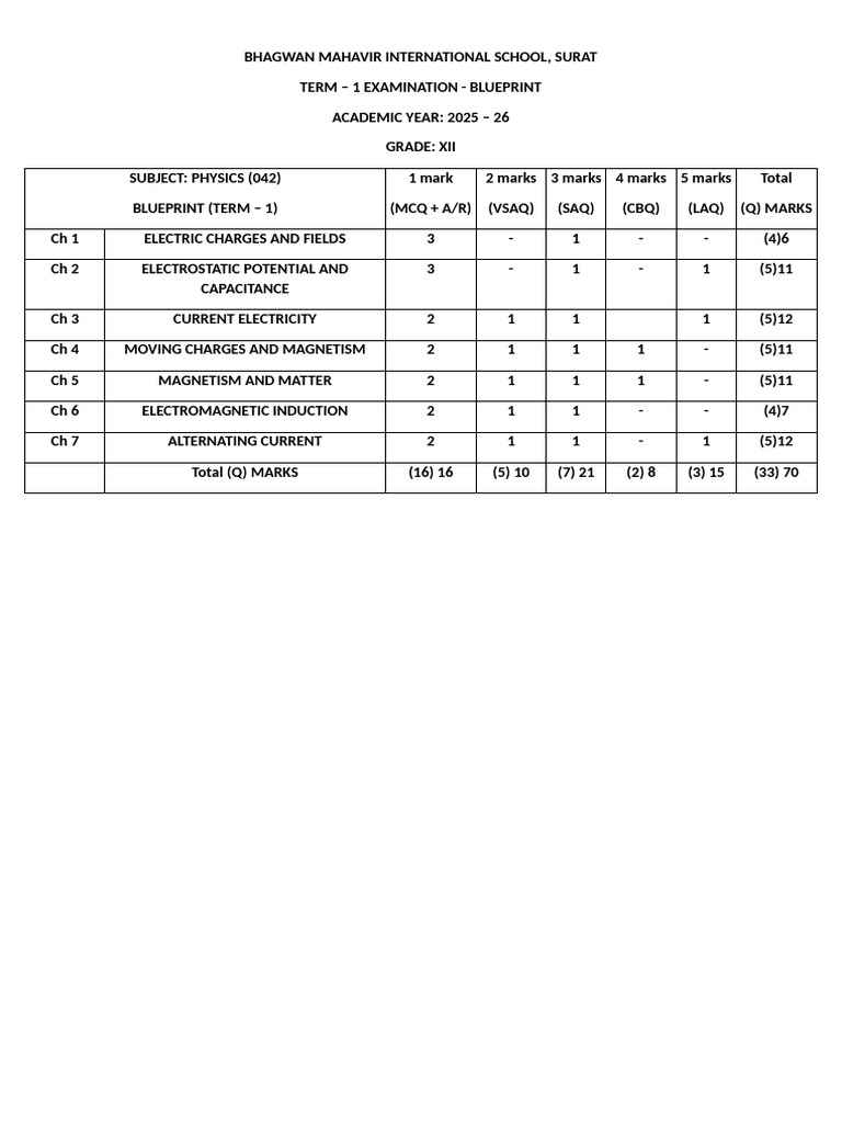 Blueprint Xii Physics Term-1 | PDF