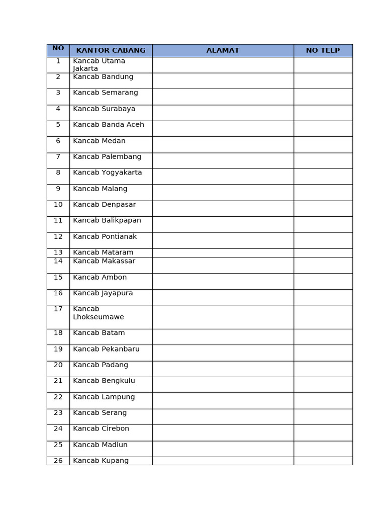 Alamat Dan No Telp Kantor Cabang Update | PDF