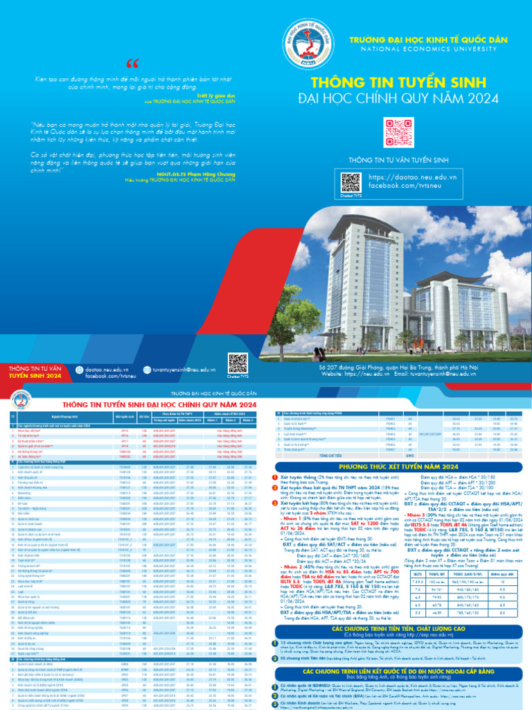 TTTS 2024-26-04-2024 | PDF