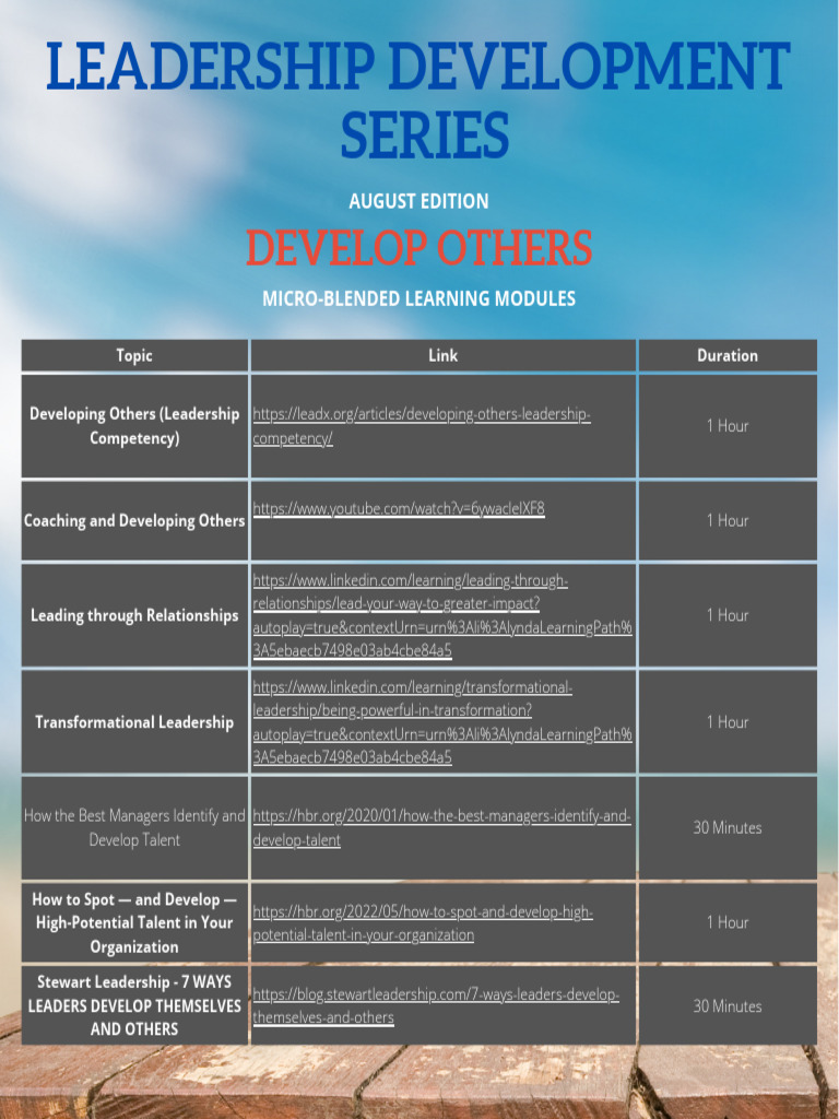 Leadership Development Resources Guide | PDF
