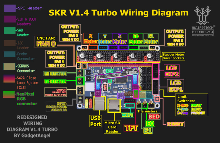 SKR V1.4 TURBO Wiring Diagram 300ppi | PDF