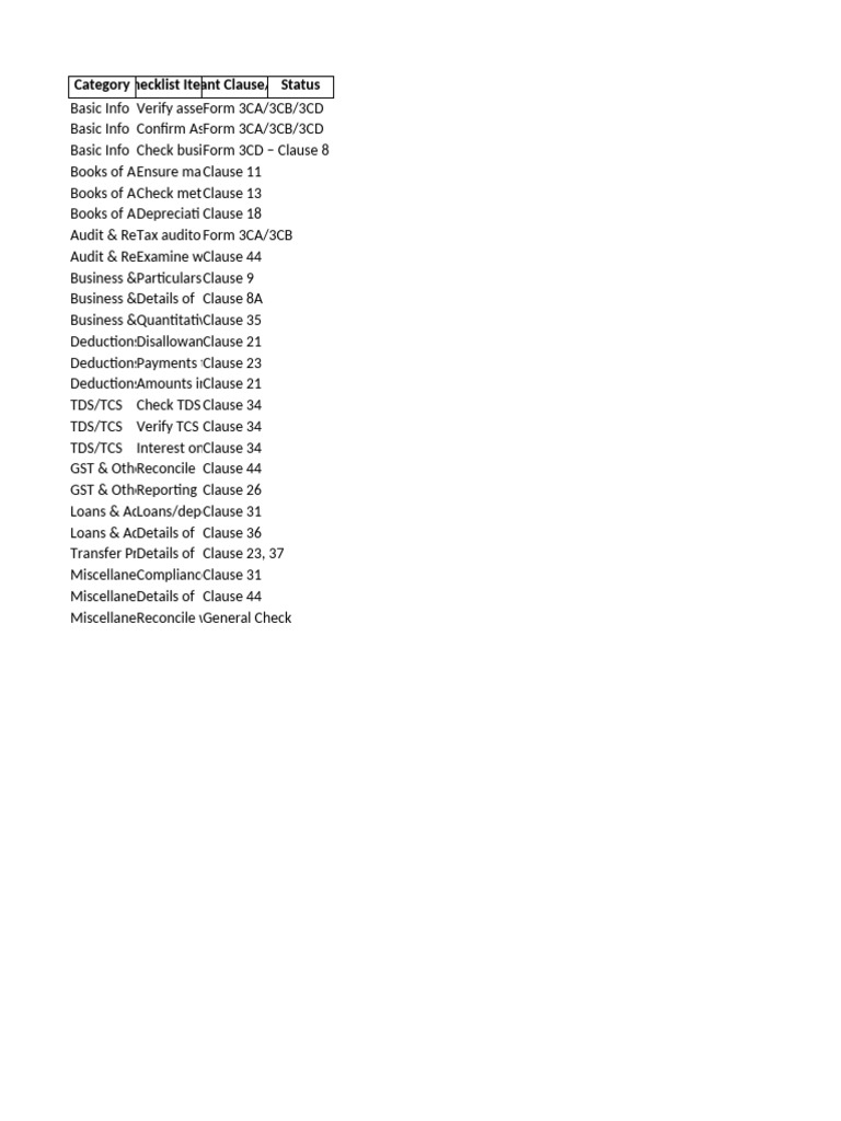 Tax Audit Checklist FY2024-25 AY2025-26 With Status | PDF