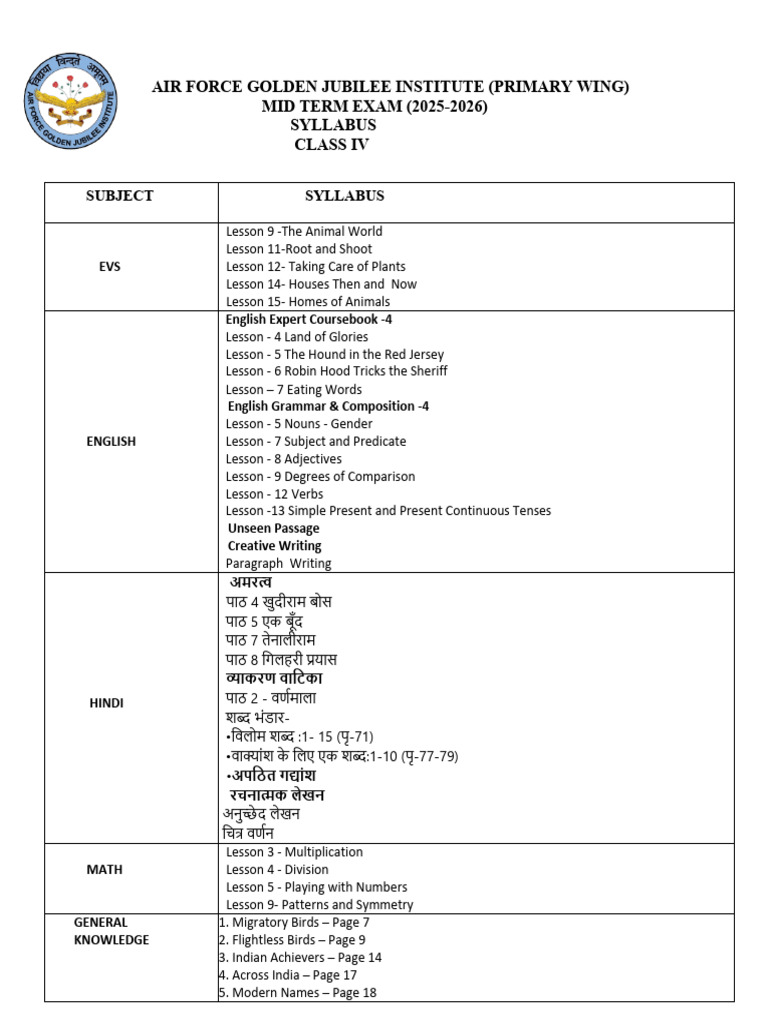 Grade IV - Syllabus Mid Term(2025-2026) | PDF | Subject (Grammar ...
