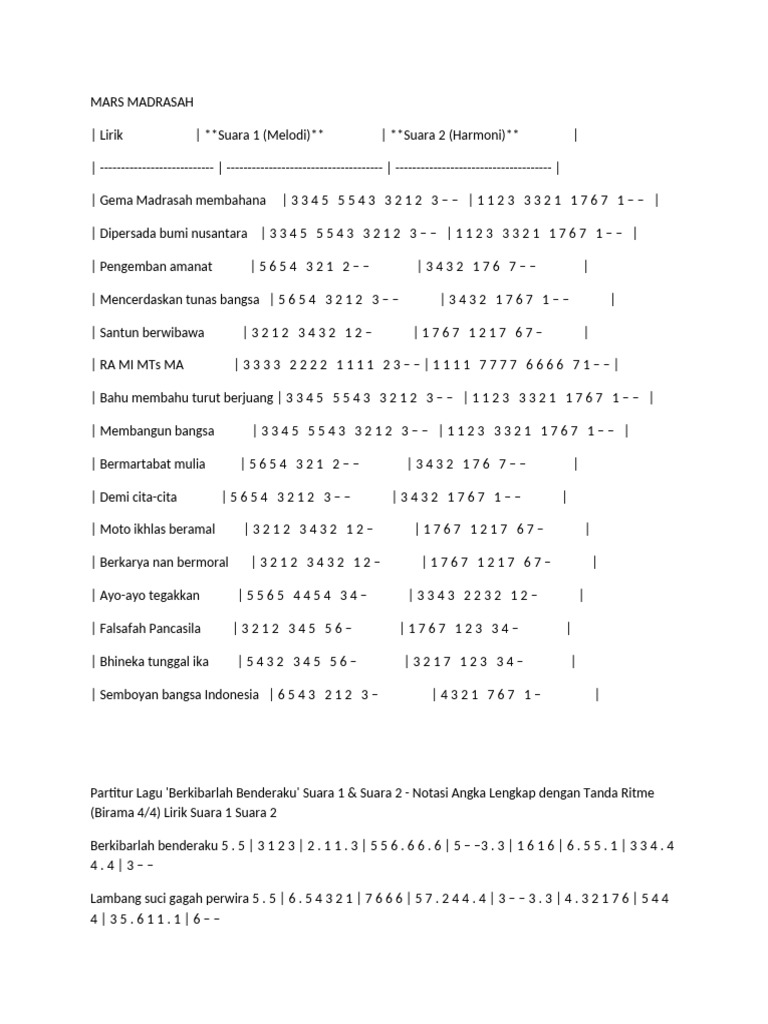 Mars Madrasah Partitur | PDF