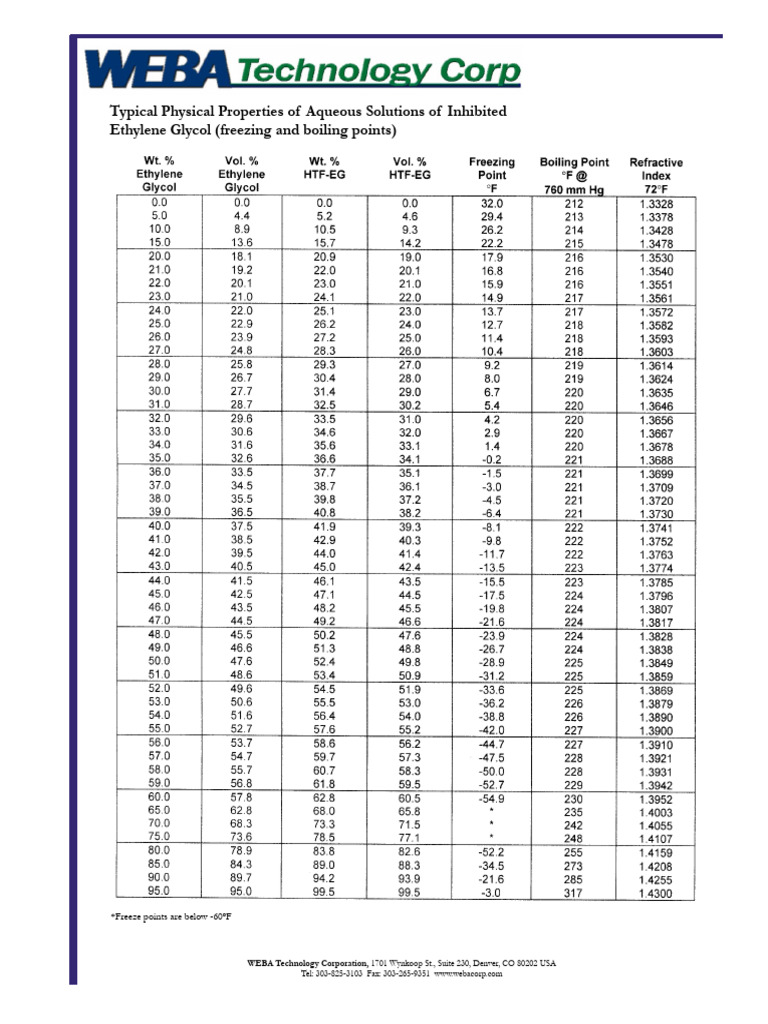 Eg Chart | PDF