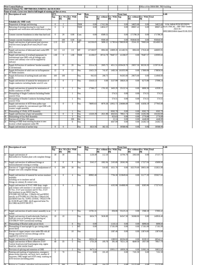 Rewa Pit Line Shed Construction Estimate | PDF | Manufactured Goods ...