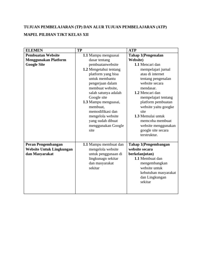 Tp-Atp Mapel Pilihan TJKT | PDF