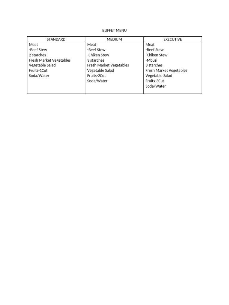 Buffet Menu | PDF