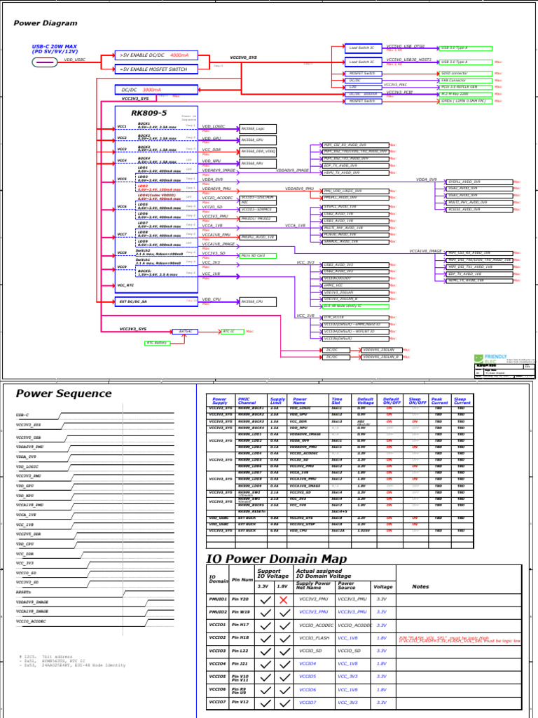 NanoPi R5S 2204 SCH | PDF | Computer Standards | Physical Layer Protocols