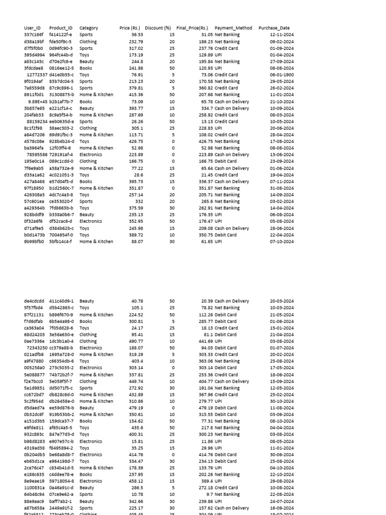 Ecommerce Dataset | PDF | Debit Card | Cash