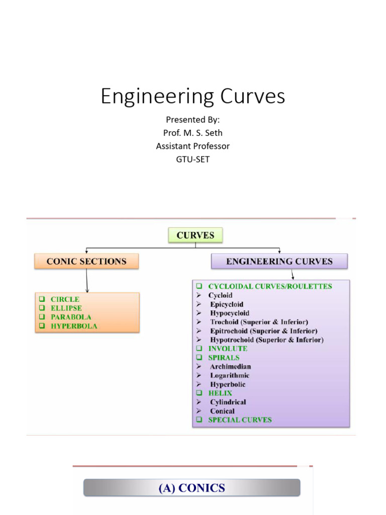 Drawing Hyperbolas with Rectangle Method | PDF