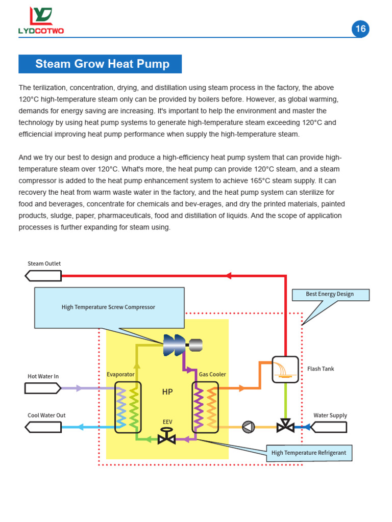 High-Efficiency Steam Grow Heat Pump | PDF | Heat Pump | Steam