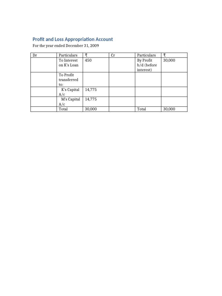 Profit and Loss Appropriation Account 2009 | PDF