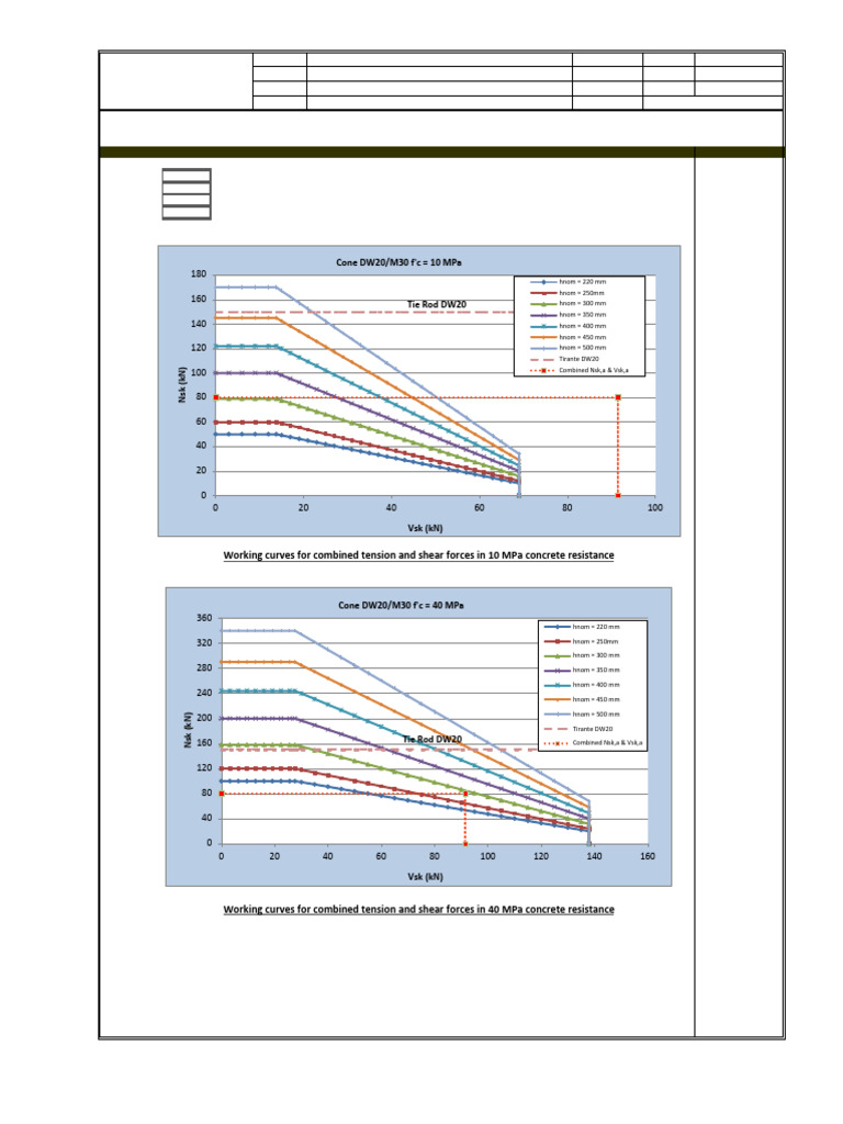 Combined Tension and Shear Load Graphs | PDF | Building Materials ...