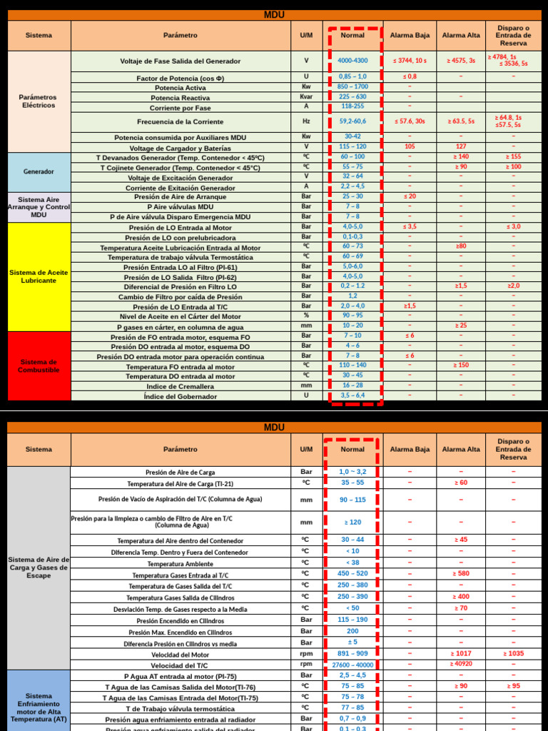 Parámetros Operativos de Sistemas MDU y HTU | PDF | Electromagnetismo ...