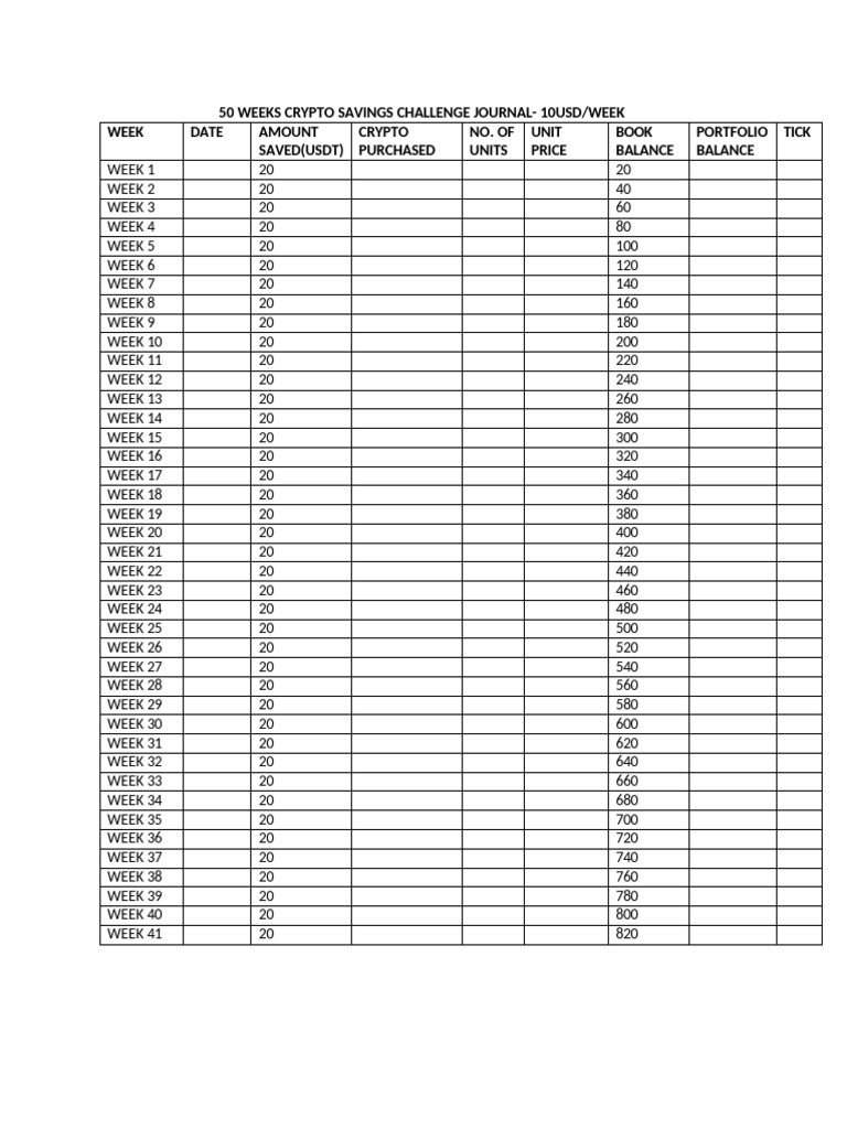 50 Weeks Crypto Savings Challenge Journal 20 Usd | PDF | Financial Markets