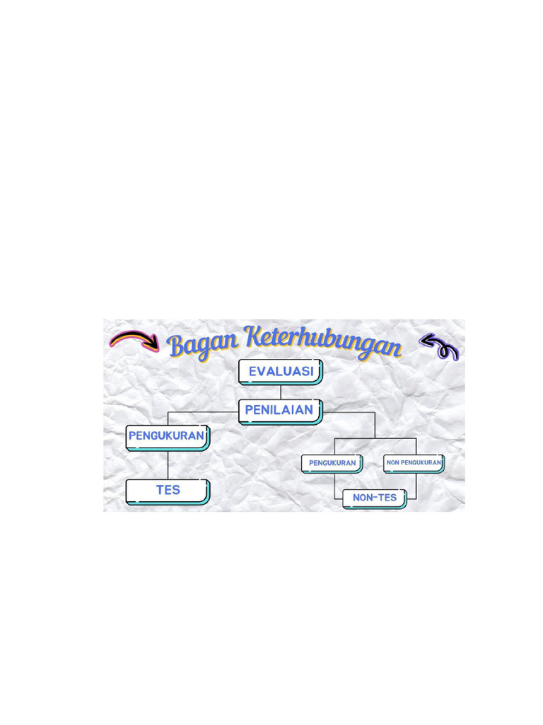Evaluasi Pembelajaran Tugas 3 Bagan & Mindmap (Kelompok 9) | PDF