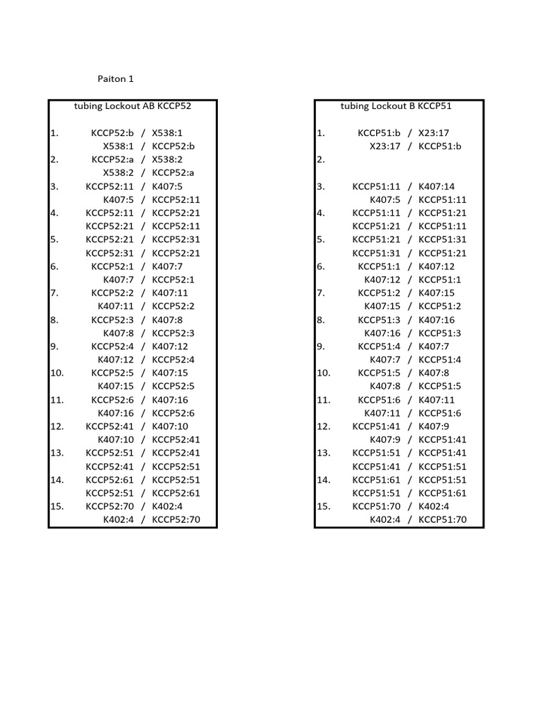 Tubing Lockout Codes and References | PDF