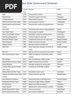 Central Government Schemes List | PDF | Government Of India | Economy ...