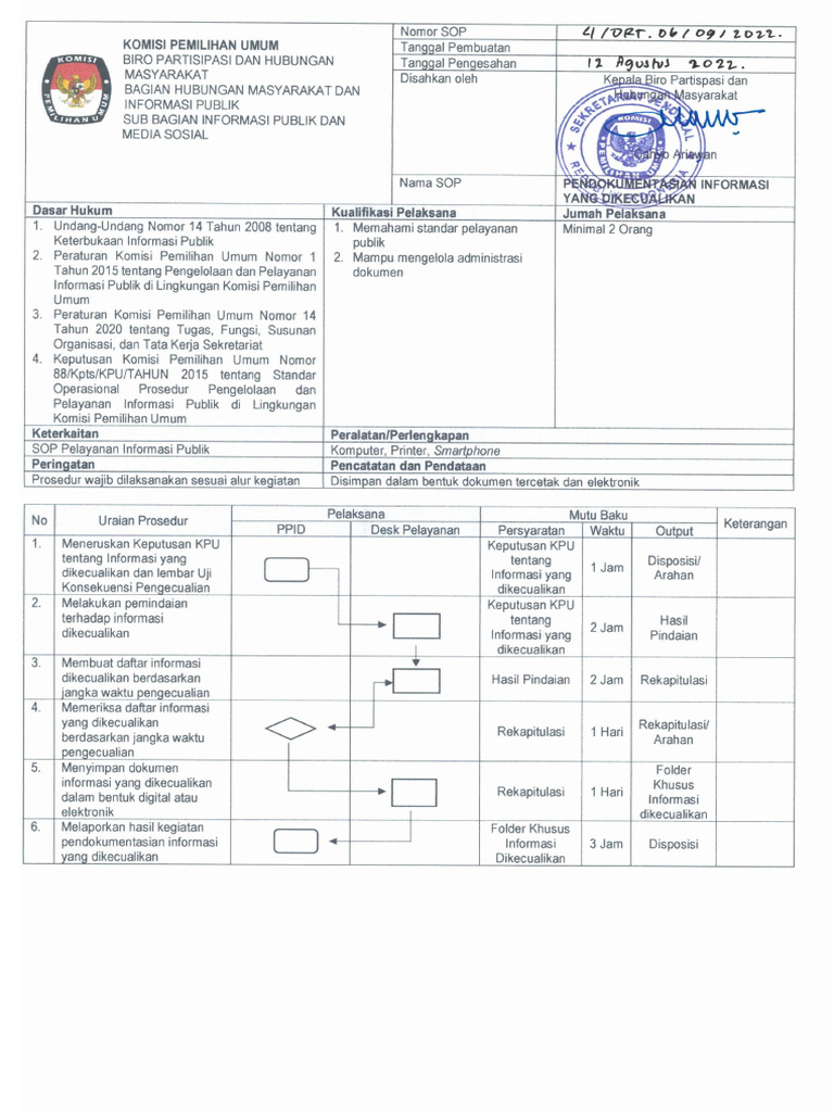 SOP Tentang Pendokumentasian Informasi Yang Dikecualikan Nomor 4 - ORT ...