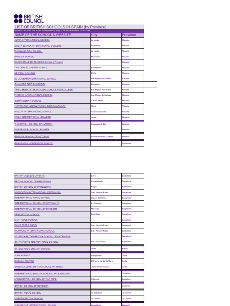 British Schools Directory in Spain | PDF | Canary Islands | Madrid