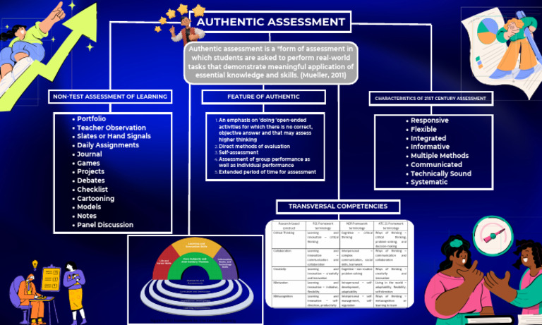 Authentic Assessment Strategies in Education | PDF