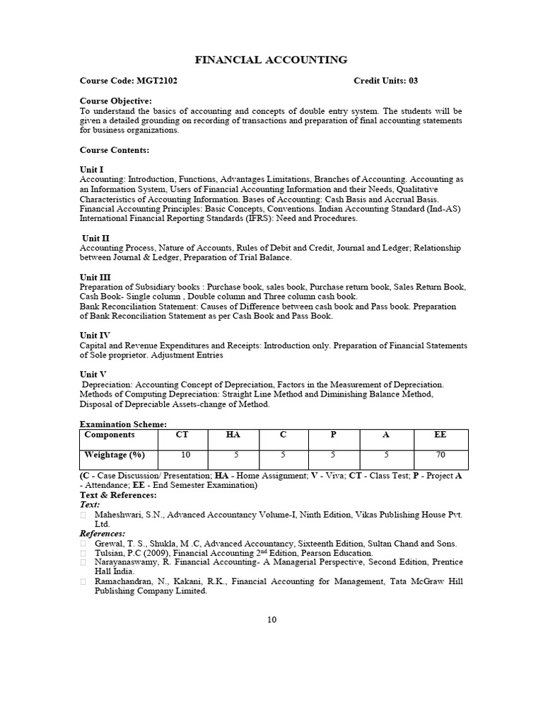 FA SYLLABUS | PDF | Financial Accounting | Accounting