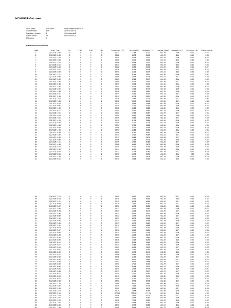 EnDaL Smart Data Log Summary | PDF | Atmosphere | Scientific Phenomena
