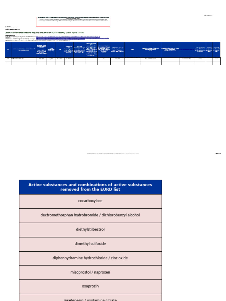 EURD List and PSUR Submission Dates | PDF | Acid | Drugs