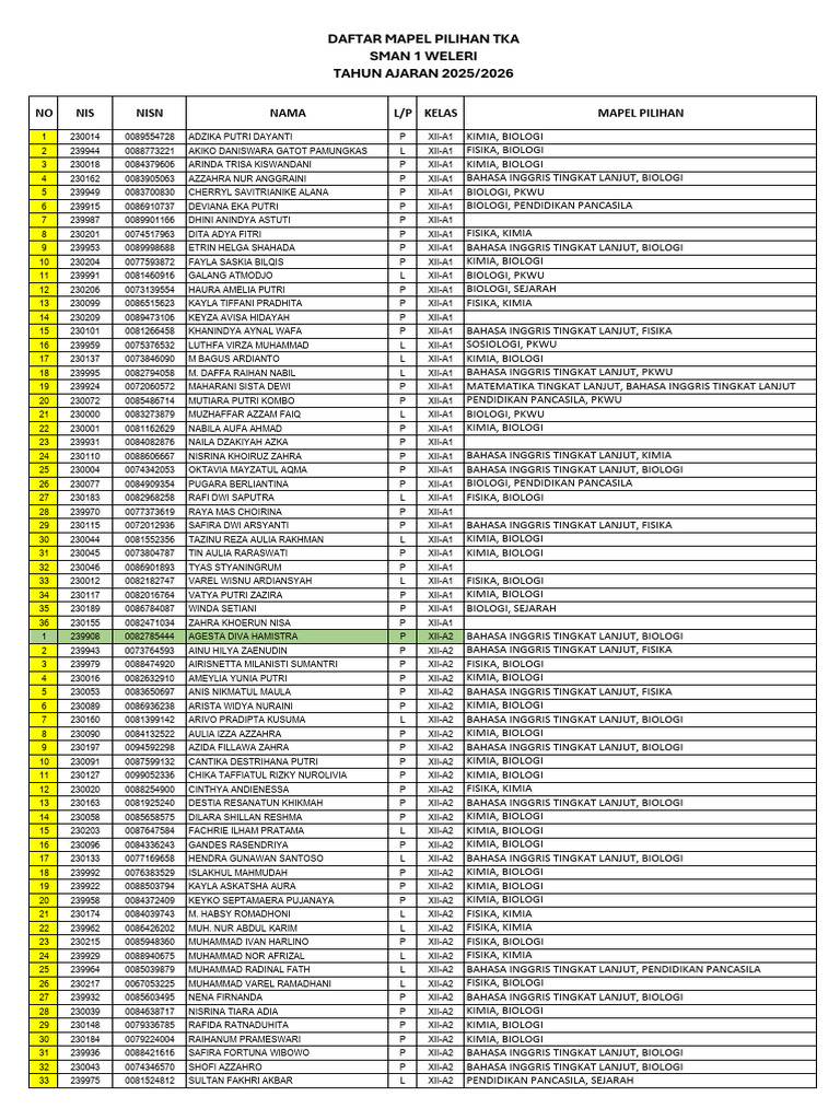 Daftar Siswa dan Mapel Pilihan | PDF