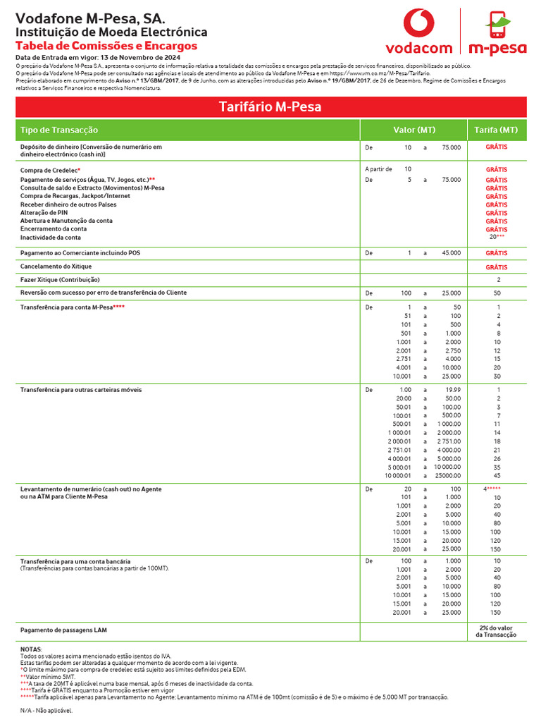 Tarifas e Serviços M-Pesa 2024 | PDF