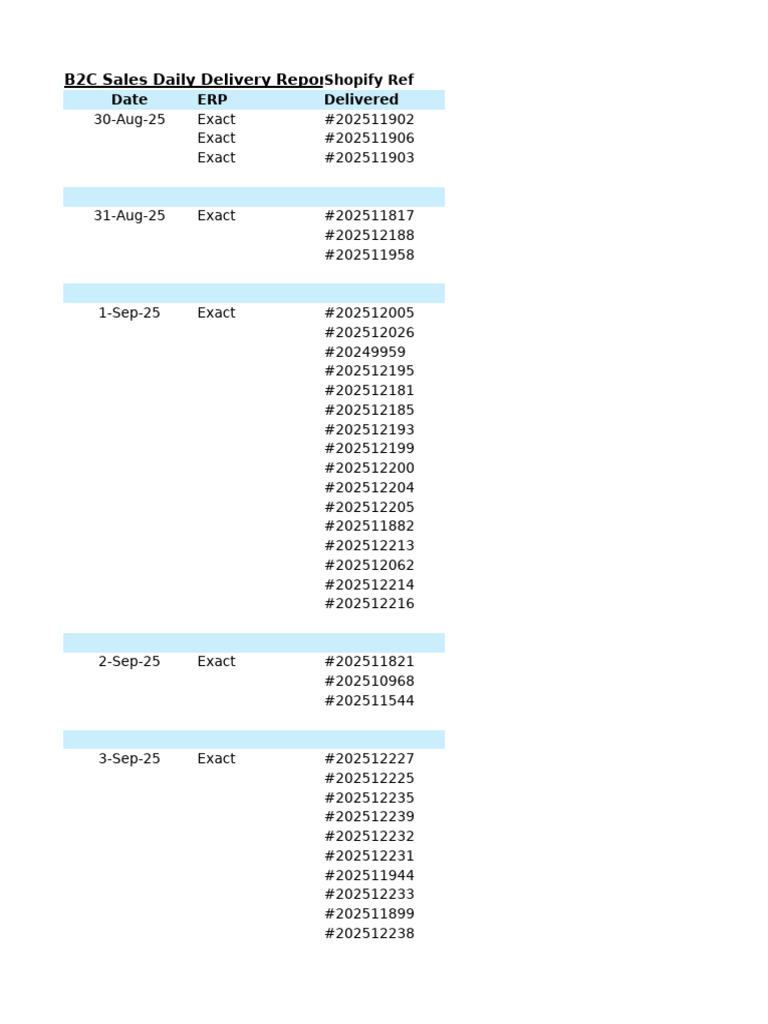 B2C - Daily Delivery Report | PDF | Private Law