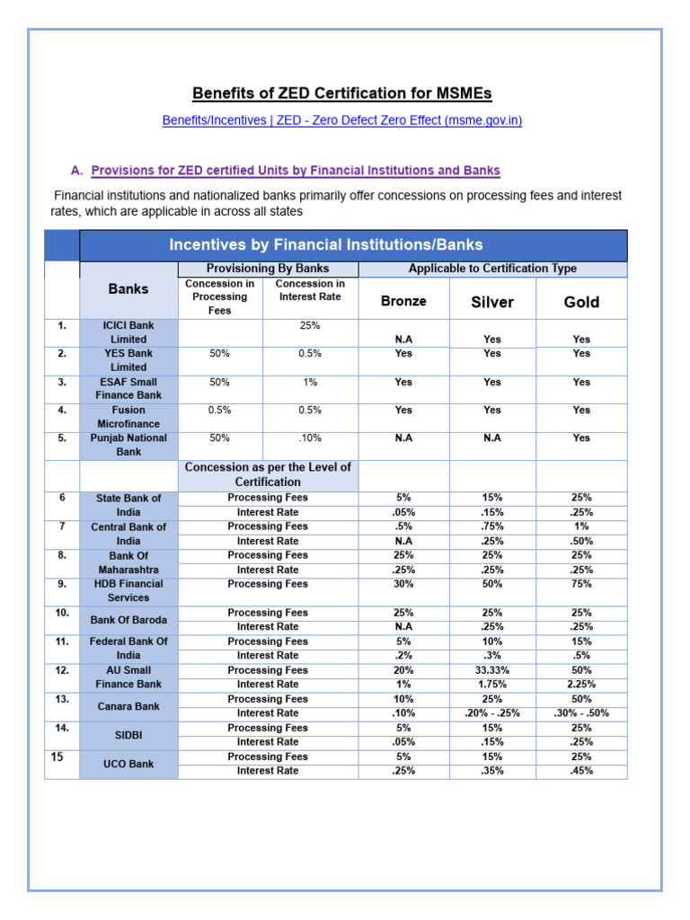 ZED Certification Benefits for MSMEs | PDF | Certification | Economies