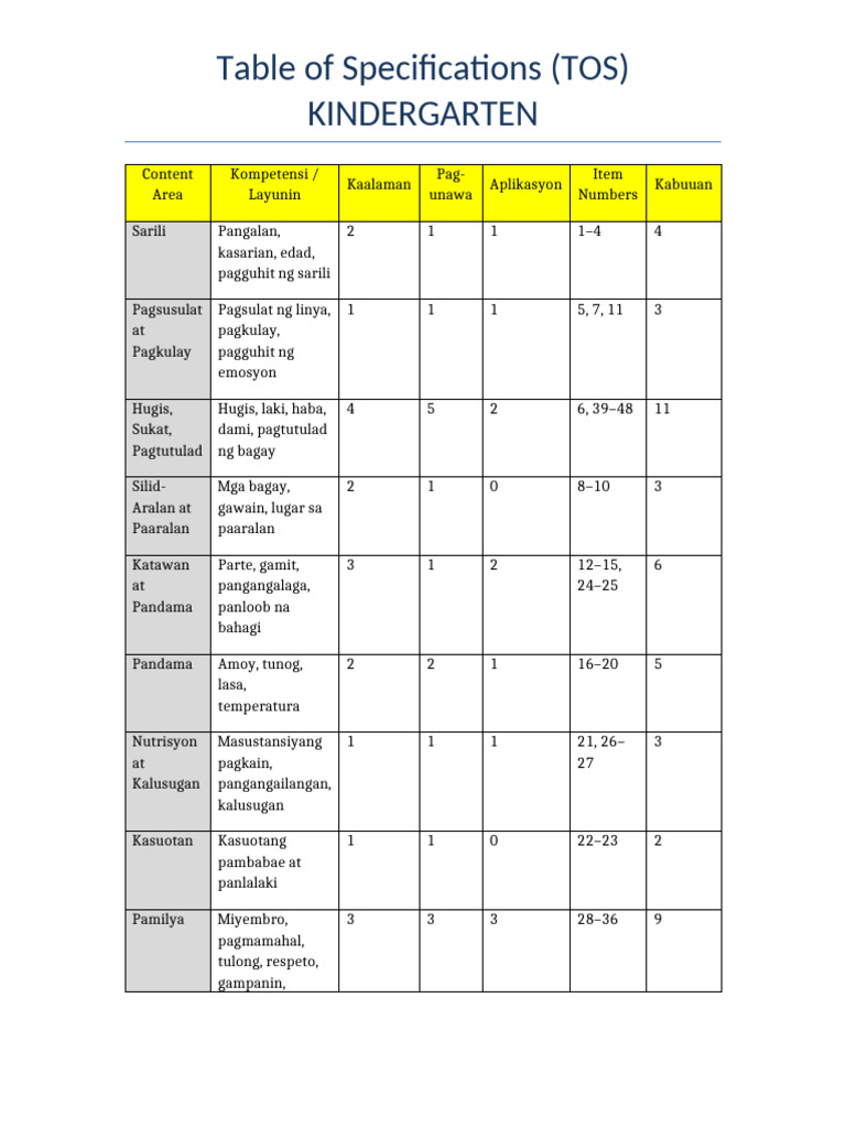 TOS Kindergarten | PDF