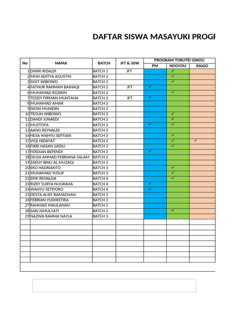 Daftar Siswa Magang & TG | PDF