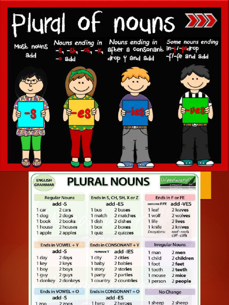 1 Plural of Nouns Rules | PDF