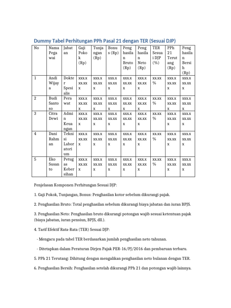 New Dummy Tabel Pph 21 Ter Pdf